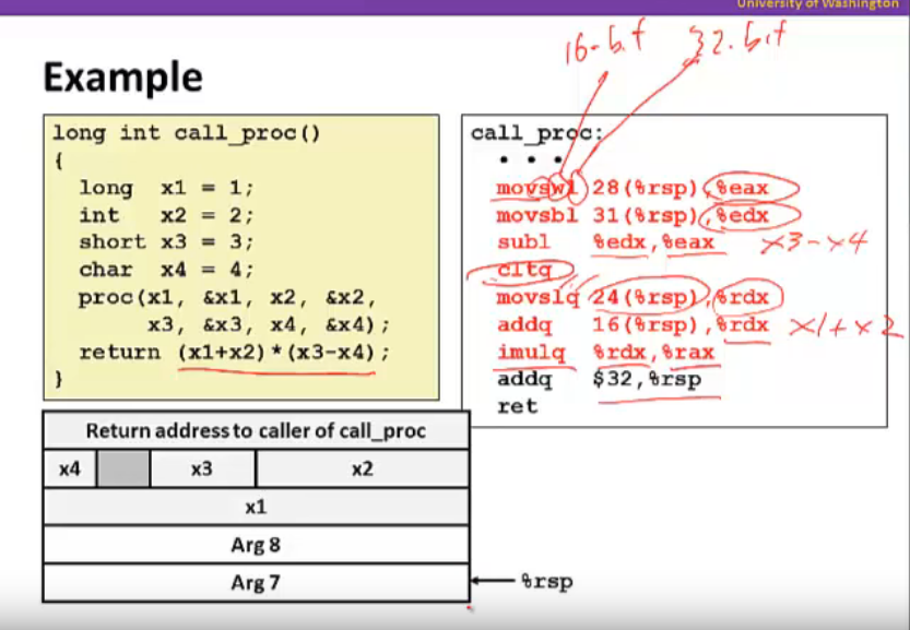 Stack Pointer/Frame Pointer | Alex Chiu